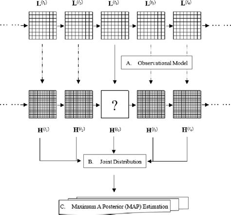 figure 1 from a bayesian data fusion approach to spatio temporal fusion of remotely sensed