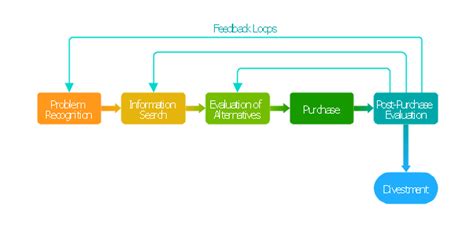 12 Decision Making Flowchart Examples Robhosking Diagram