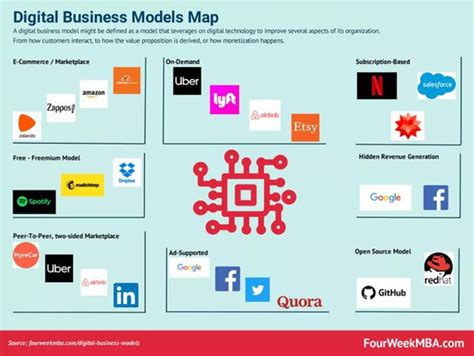 Retail Business Examples