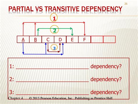 ppt chapter 4 logical database design and the relational model part ii powerpoint
