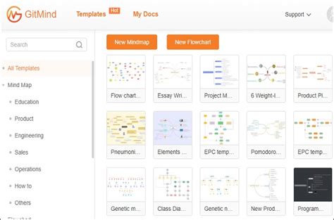 Ultimate State Diagram Tutorial Explain With Examples