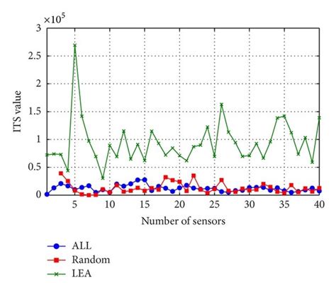 illustration of the analysis of the knapsack and lea ensemble download scientific diagram