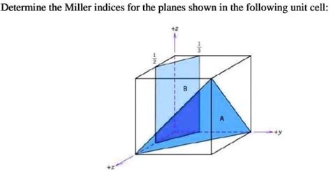 Determine The Miller Indices For The Planes Shown In SolvedLib