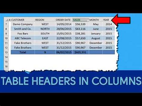 Excel For Mac View Rows And Columns Headers Rtsqueen