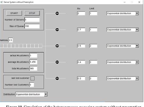 figure 10 from approximations in performance analysis of a controllable queueing system with