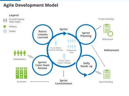 Agile Change Management Slide Team