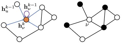 combinatorial optimization with physics inspired graph neural networks aws quantum