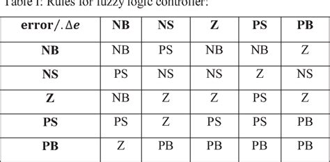 table i from novel anti islanding algorithm for inverter based distributed generation system