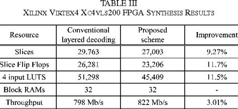 [pdf] a reduced complexity architecture for ldpc layered decoding schemes semantic scholar