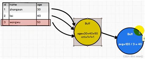 spark学习笔记—sparksql sparksql学习笔记 csdn博客