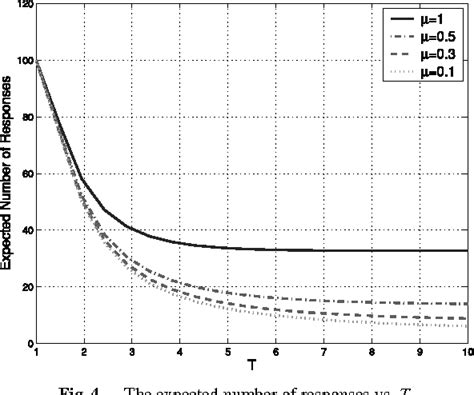 figure 4 from proactive data filtering algorithm for aggregation in wireless sensor networks