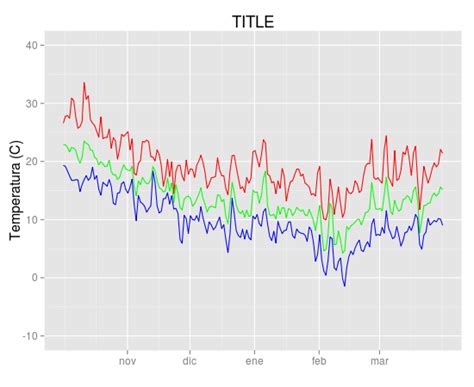 r add legend to ggplot line plot stack overflow 10622 hot sex picture