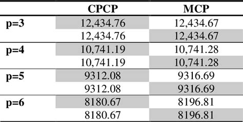 table 1 from assessing clustering methods for exploratory spatial data analysis semantic scholar