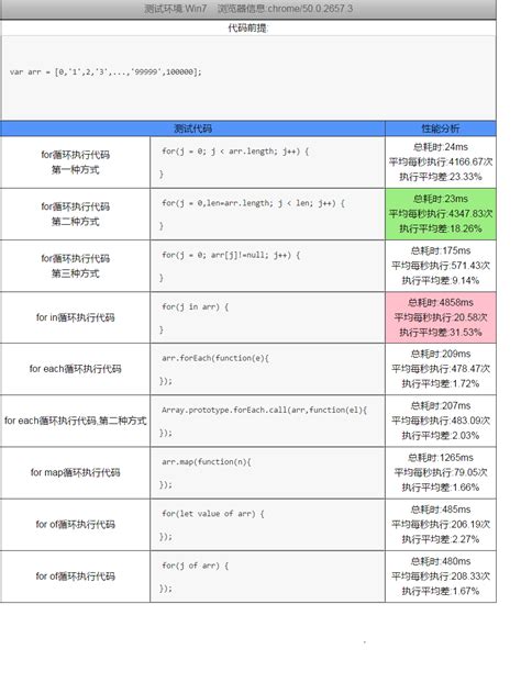 js 数组遍历性能一览（转） csdn博客
