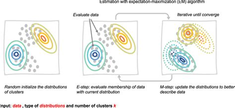 illustration of finite mixture model note finite mixture models download scientific diagram