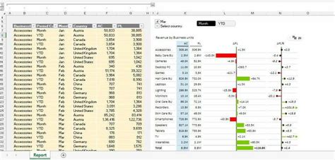 Excel Dashboard Sales Variance Analysis Previous Vs Current Year