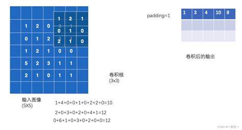 pytorch学习日记02 自定义模型及卷积操作 pytorch自定义卷积核 csdn博客