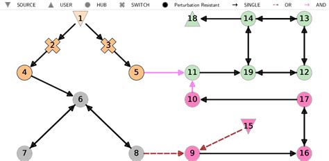 figure 2 from a graph based framework for complex system simulating and diagnosis with automatic