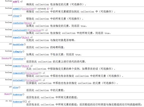 java集合框架（看完这一篇就够了） java集合框架结构图 csdn博客