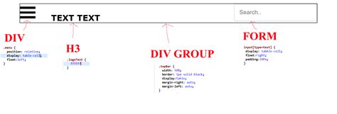 html how to put text in the middle of div and form stack overflow my xxx hot girl