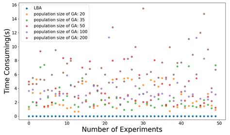 sensors free full text enhancing mobile edge computing with efficient load balancing using