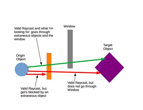 auto generate optimal direction for raycast with specifications questions and answers unity