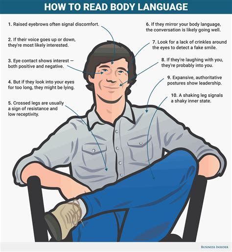 一张图教你读懂 body language