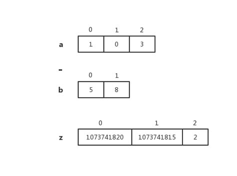 python 整数对象 · python 3 源码分析