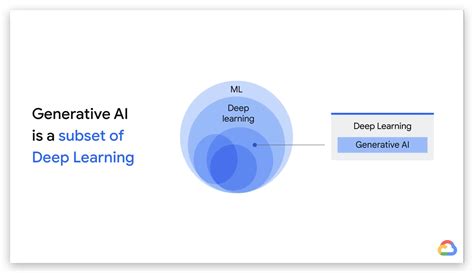一文读懂生成式 AI 阿里云开发者社区
