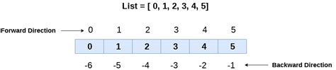 python3 lists 列表 入门指南 python3教程 无涯教程网