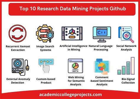 Data Mining Projects GitHub Source Code PhD MS Research Guidance
