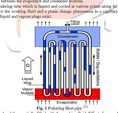 figure 1 from experimental analysis of close loop pulsating heat pipe at different filling ratio