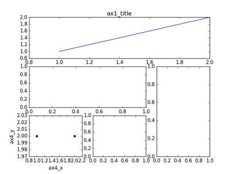 subplot 分格显示 matplotlib 莫烦python