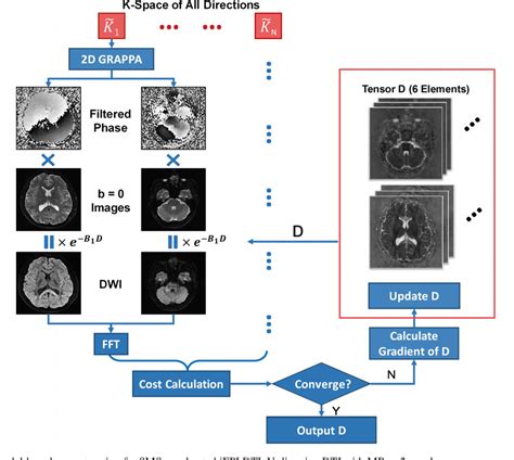 figure 1 from model‐based reconstruction for simultaneous multislice and parallel imaging