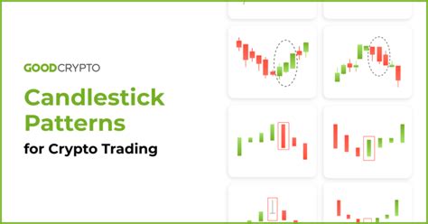 Chart Patterns For Crypto Trading Part 1 Candlestick Patterns Explained