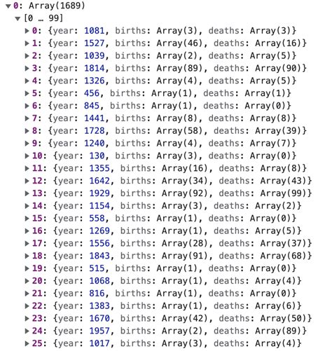 Angular Filling An Array Of Objects To Create Consecutive Keys Stack Overflow