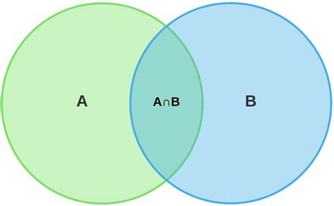 Venn Diagram With Three Sets