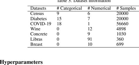 figure 1 from diffusion models for missing value imputation in tabular data semantic scholar