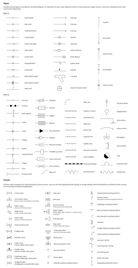 Engineering Drawing Symbols Piping