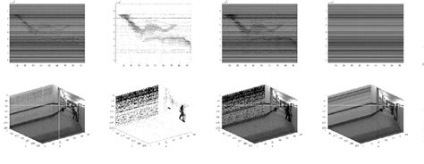figure 3 from matrix and tensor completion algorithms for background model initialization a