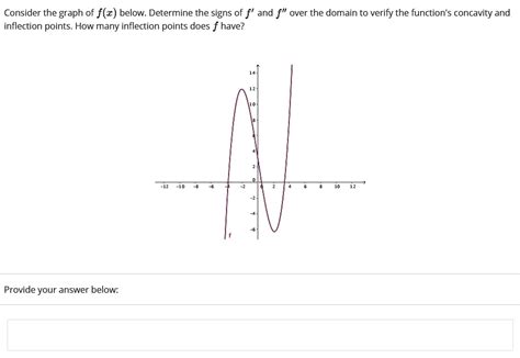 solved consider the graph of f z below determine the signs of f and f over the domain to