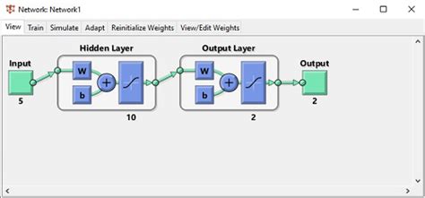 rice yield prediction and optimization using association rules and neural network methods to