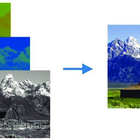 YCbCr Color Space Convert An Image From The RGB Color Space To The