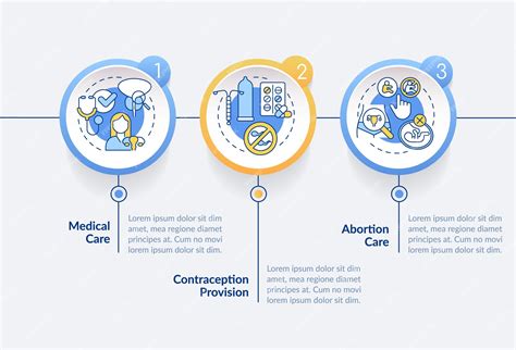 Premium Vector Womens Sexual And Reproductive Health Circle Infographic Template