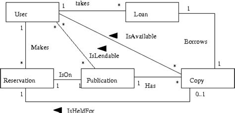 figure 2 from a formal semantics of uml sequence diagrams semantic scholar