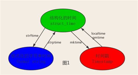 python基础20——time模块andrandom模块andos模块andsys模块andshutil模块 凌醉枫 博客园