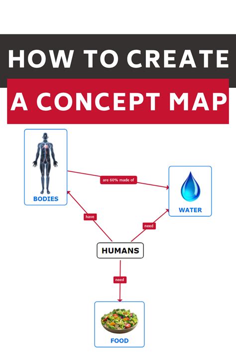 Concept Map Maker Organize Your Thoughts Plans And Ideas Artofit