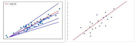 what is a linear regression everything you need to know about… by sathwick towards data