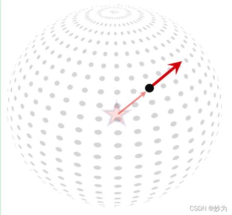 opengl绘制带纹理地球，并实现鼠标键盘控制 opengl 球体纹理采用 csdn博客
