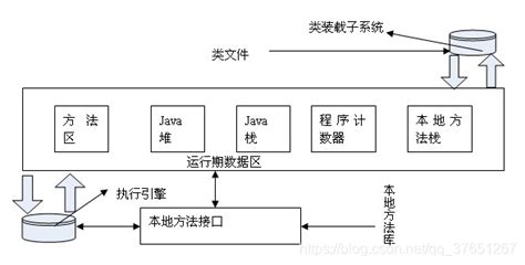 java 各种架构图汇总 itprobie 菜鸟程序员 博客园